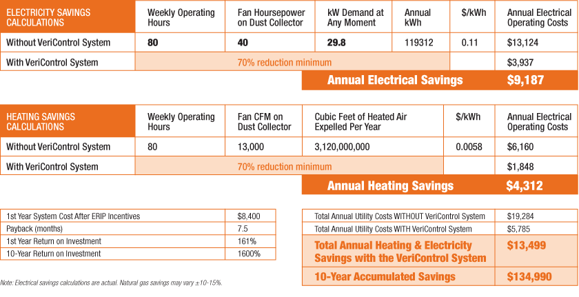 Dust Collectors| VeriCut Downdraft Cutting Tables